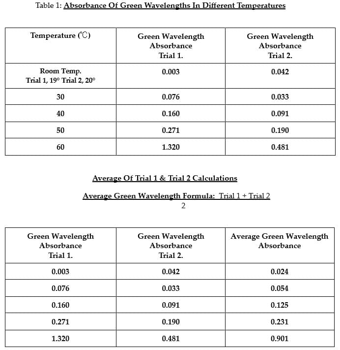 贝特鲁特薄膜渗透性:实验室回答